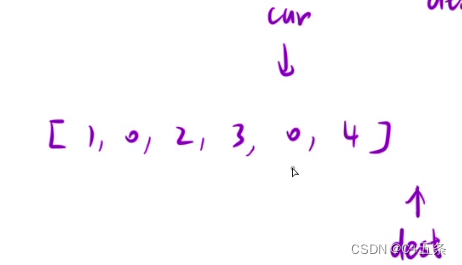 Leetcode 1089.复写零-CSDN博客