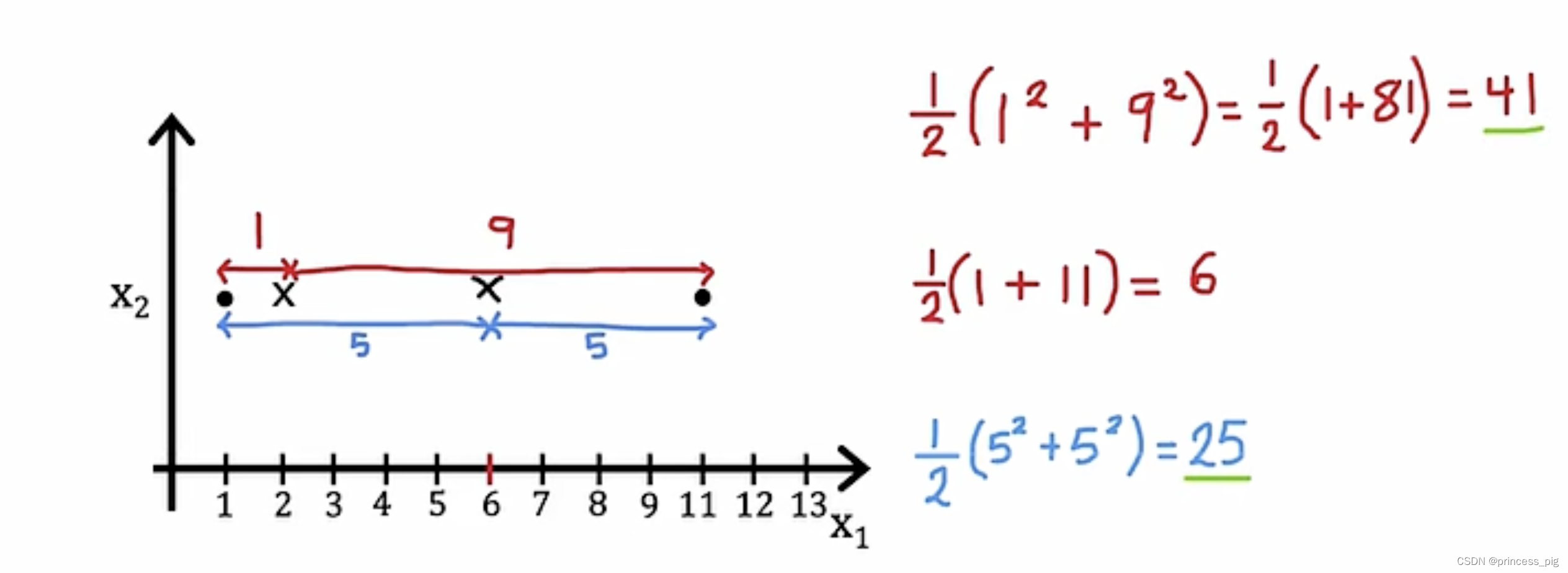 聚类算法（ Clustering Algorithm）： Csdn博客