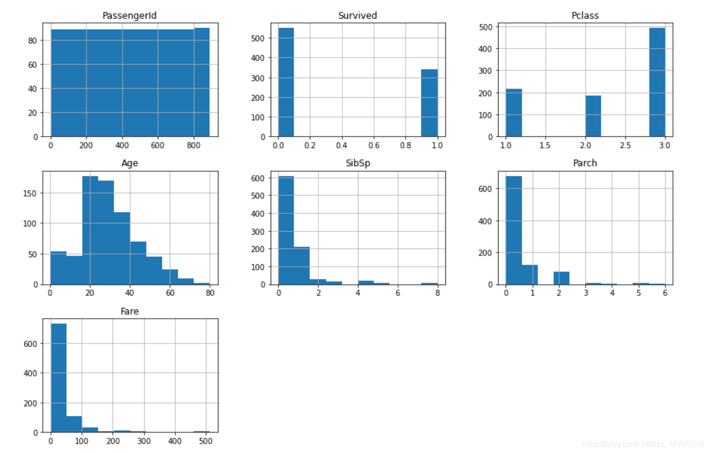describe() matplotlib_train.describe()-CSDN博客