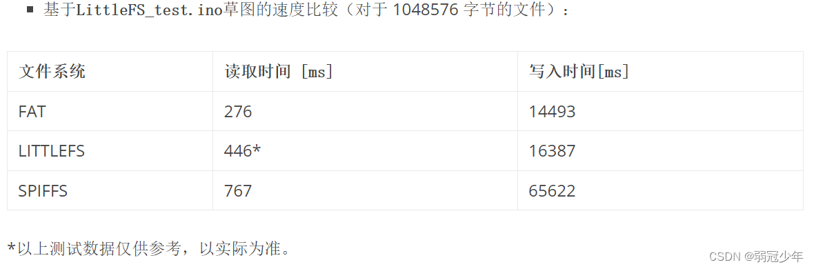 spiffs入门（基于ESP-IDF）-CSDN博客