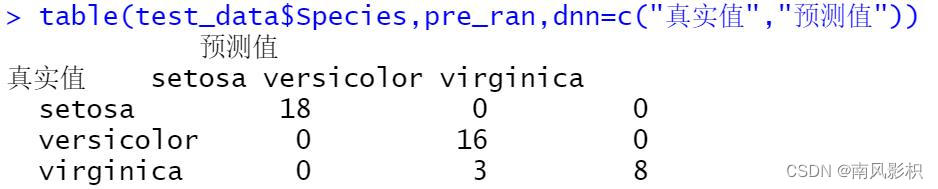 随机森林算法实现--R语言：randomForest函数_r语言randomforest-CSDN博客