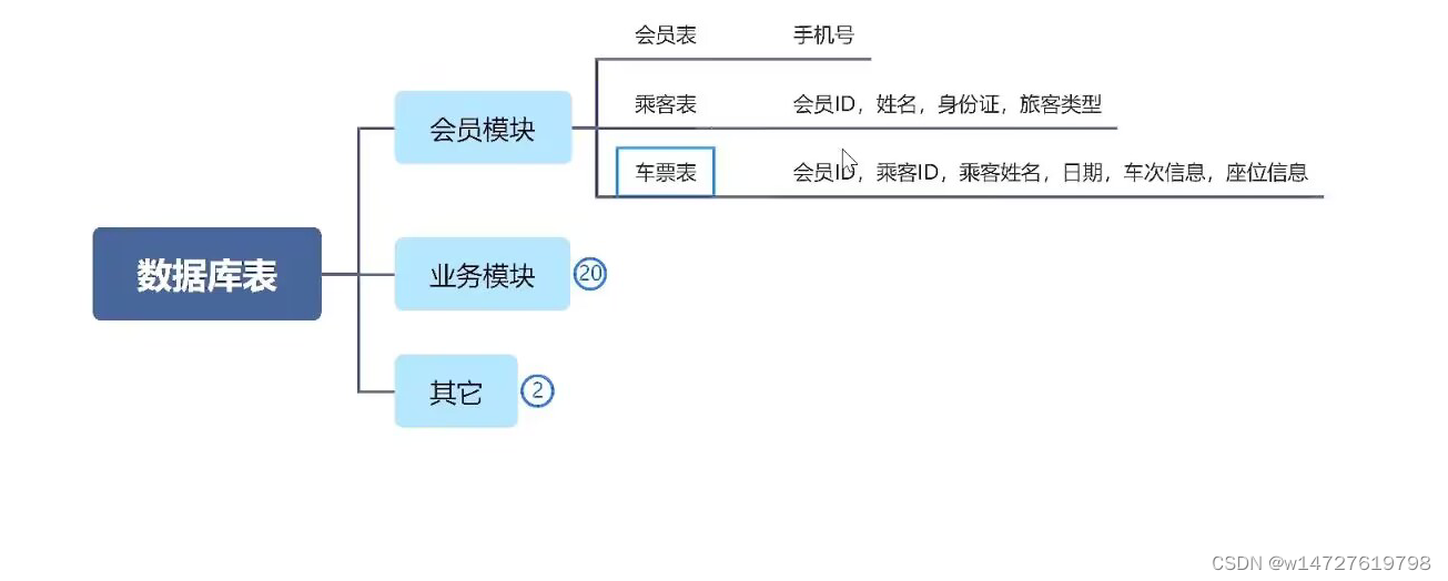 仿12306知识点_仿12306校招项目笔记-CSDN博客