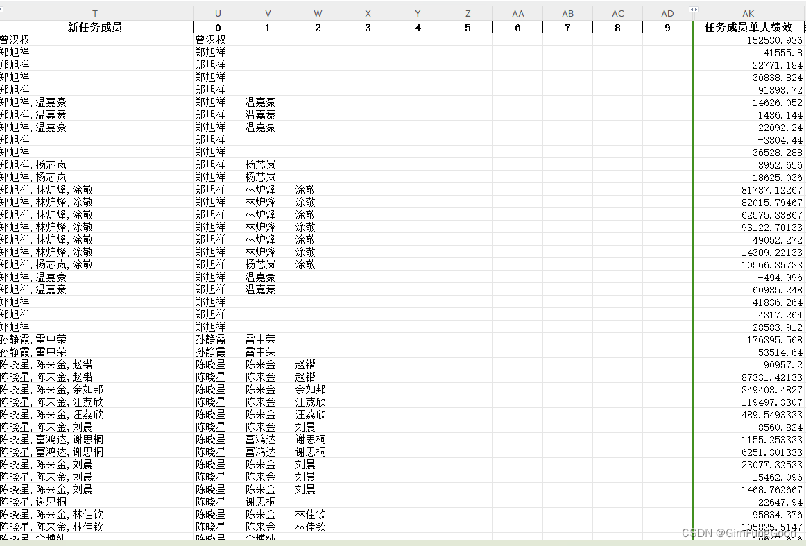 Python对dataframe实现excel数据分列功能，并进行数据汇总python Dataframe分列 Csdn博客