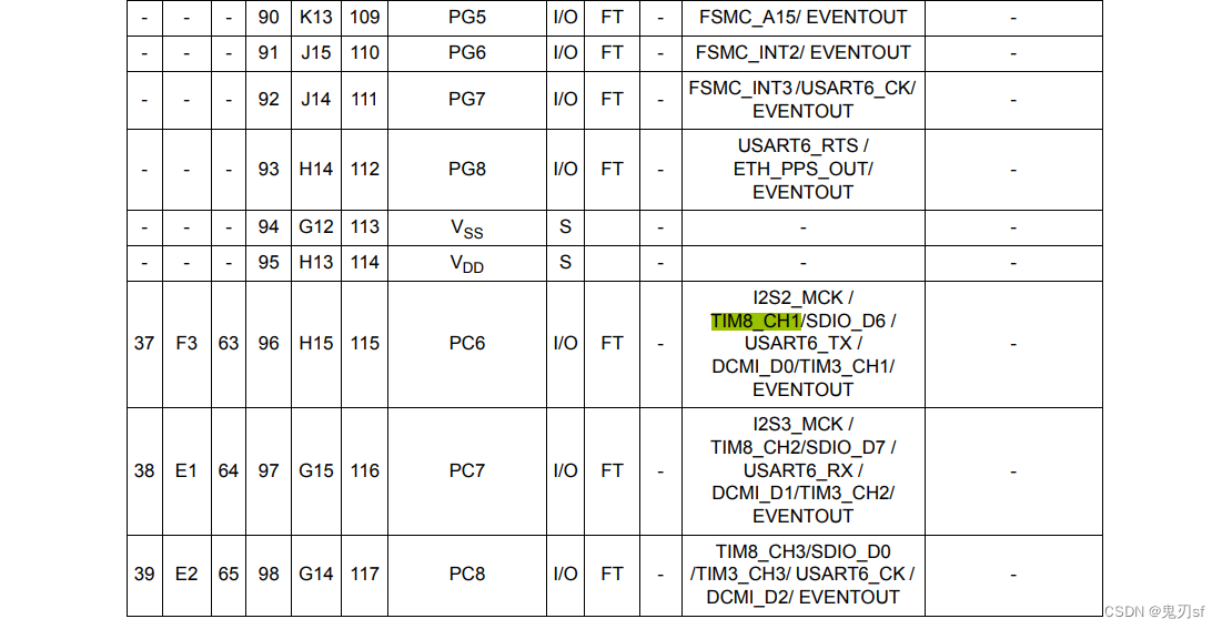 STM32F407ZGT6入门.29高级定时器之输出指定个数PWM实验（简化）_stm32f407z一个定时器可以控制多少个gpio输出pwm-CSDN博客