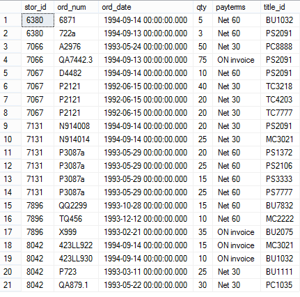 SQL - 行列转换与统计（with rollup，with cube，pivot解析）_sql with rollup-CSDN博客