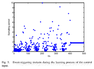 Event-Triggered H∞ Control for Continuous-Time Nonlinear System via Concurrent Learning_hji方程-CSDN博客
