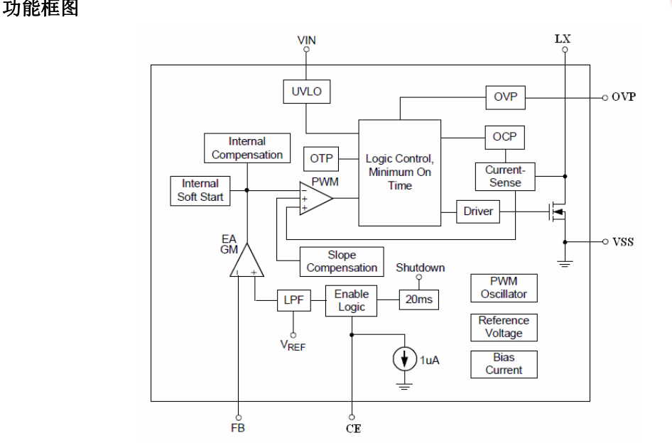 AP9235 dc-dc升压恒流电源驱动IC 2.8-30V 输出电流2A SOT23-6-CSDN博客