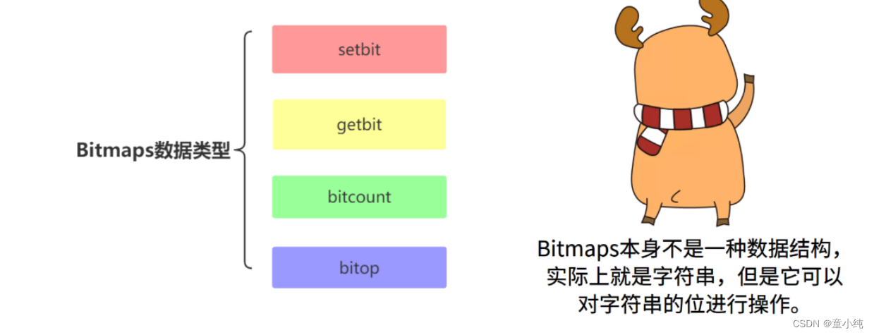 Redis【Redis数据类型（Bitmaps、Geospatia 、Hyperloglog、安装Redis_Desktop_Manager）】(三)-全面详解（学习总结---从入门到深化 ...