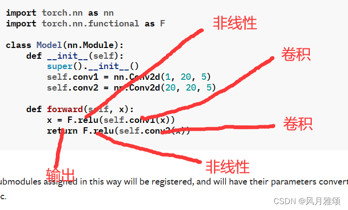 python学习2——pytorch中F.conv2d()使用-CSDN博客
