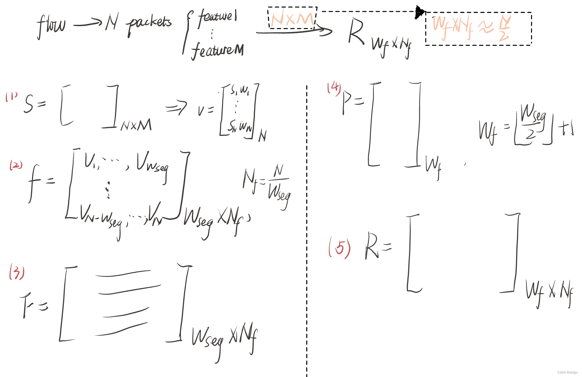 《Realtime Robust Malicious Traffic Detection via Frequency Domain Analysis》阅读笔记-CSDN博客