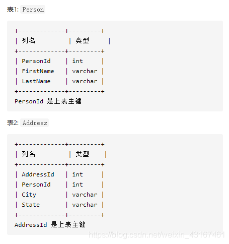 Leetcode-Mysql题目及知识点总结（175.组合两个表）_leetcode mysql 175-CSDN博客