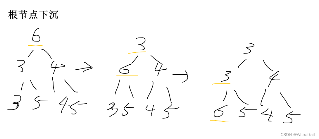 【AcWing】838. 堆排序_838 堆排序-CSDN博客