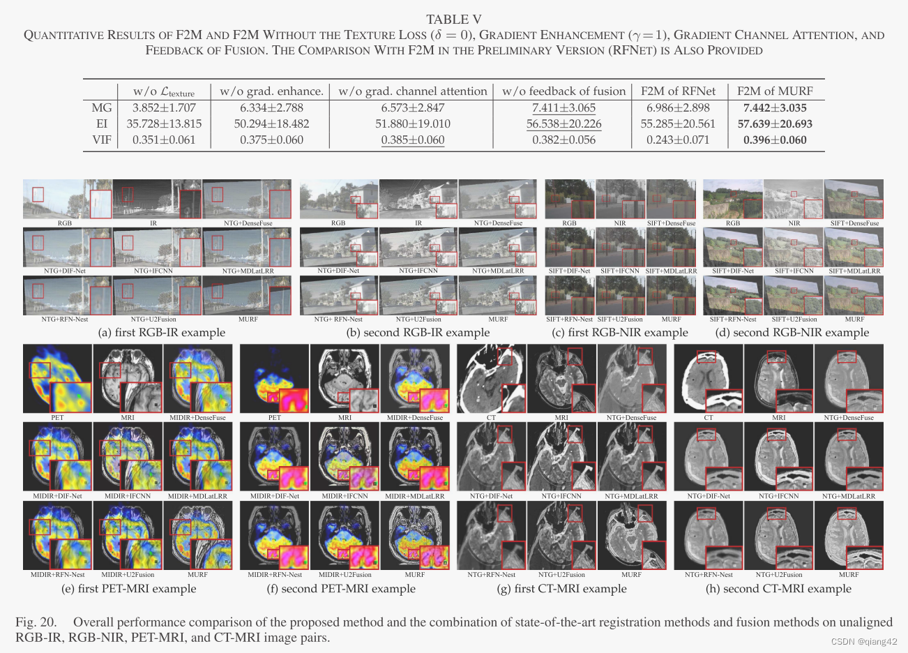 图像融合论文阅读：MURF: Mutually Reinforcing Multi-Modal Image Registration and Fusion-CSDN博客