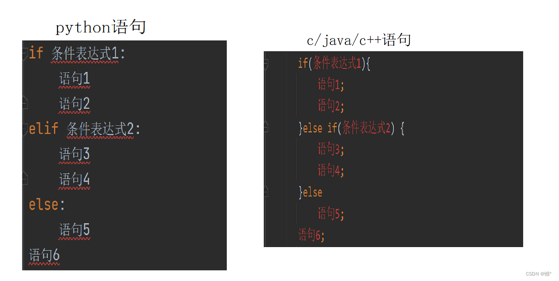 Python基础知识二python If Else格式 Csdn博客