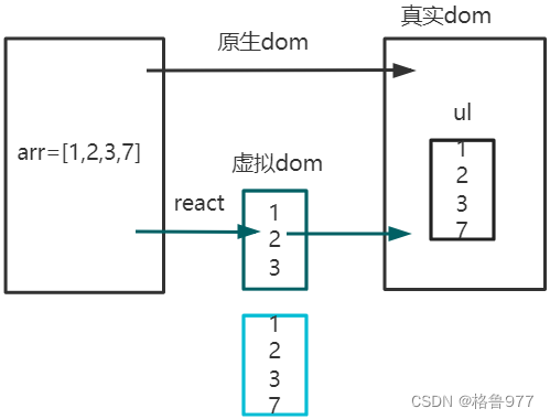 React基础--React的特点和安装，React脚手架的使用，npx和yarn的使用，React18新版本使用的不同点_yarn react-CSDN博客