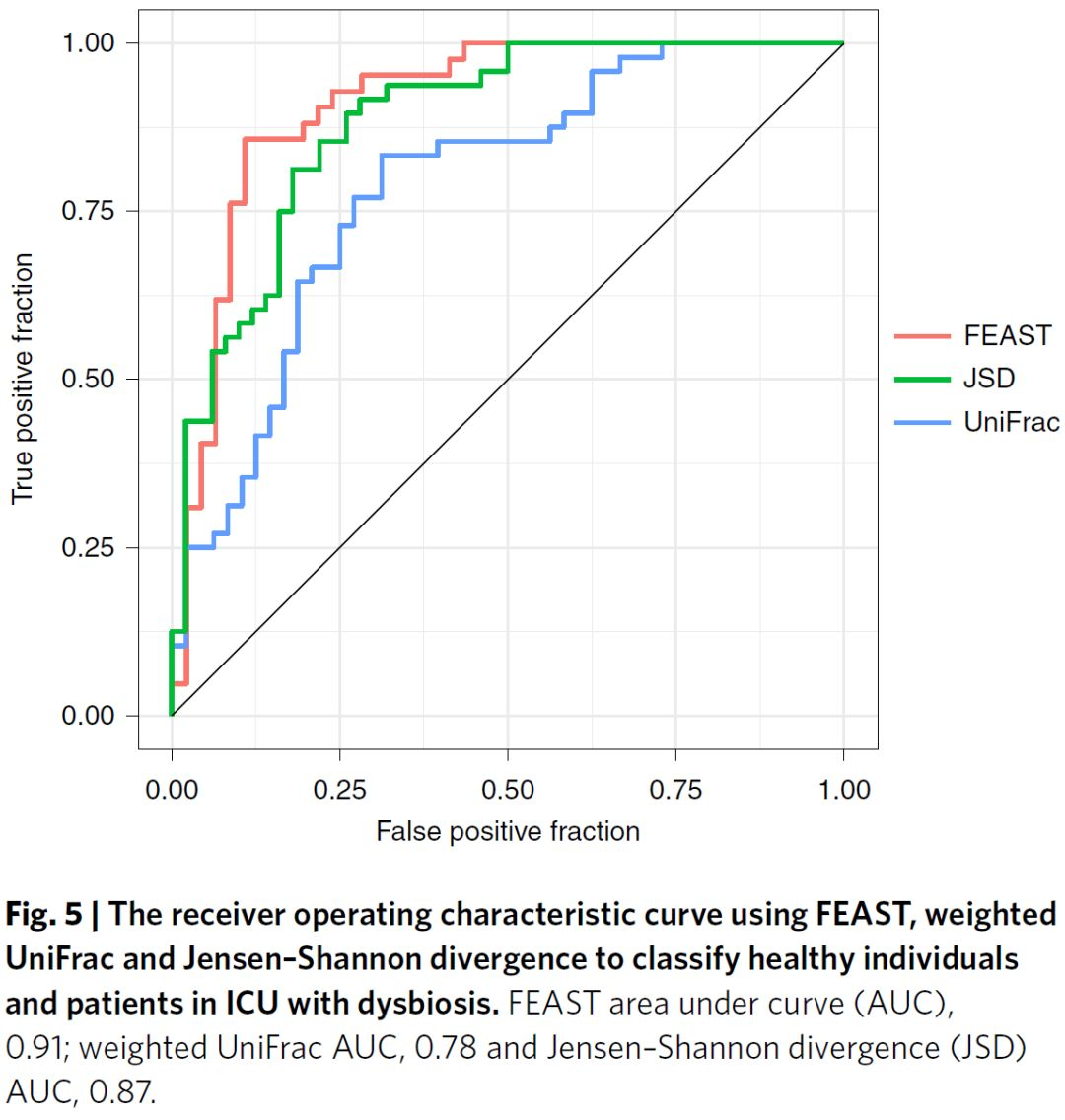 Nature子刊：快速准确的微生物来源追溯工具FEAST-CSDN博客