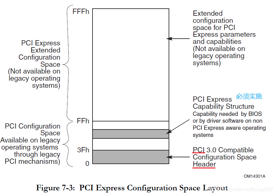 PCIe学习笔记（二）-------2.1 PCIe配置空间_pcie的dbi寄存器偏移-CSDN博客