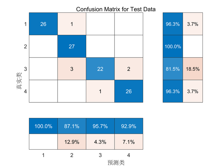 1.基于鲸鱼优化算法优化支持向量机 (WOA-SVM)的数据预测-CSDN博客