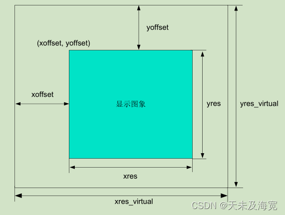 linux之framebuffer(1)_framebuffer1bit-CSDN博客