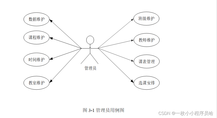 高校排课系统排课管理系统的设计与实现基于ssm的教务排课系统设计与实现的主要任务及目标 Csdn博客 