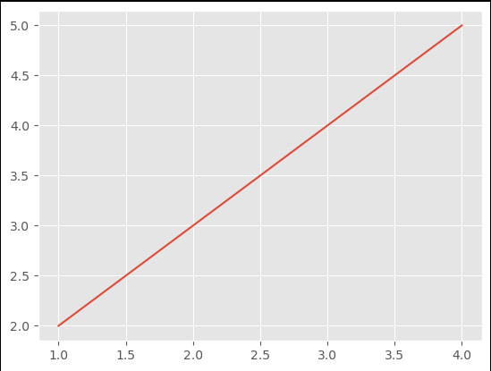 DataWhale-(数据可视化Matplotlib)-Task04(样式色彩秀芳华)-202201_python colors = mpl.colors.listedcolormap ...