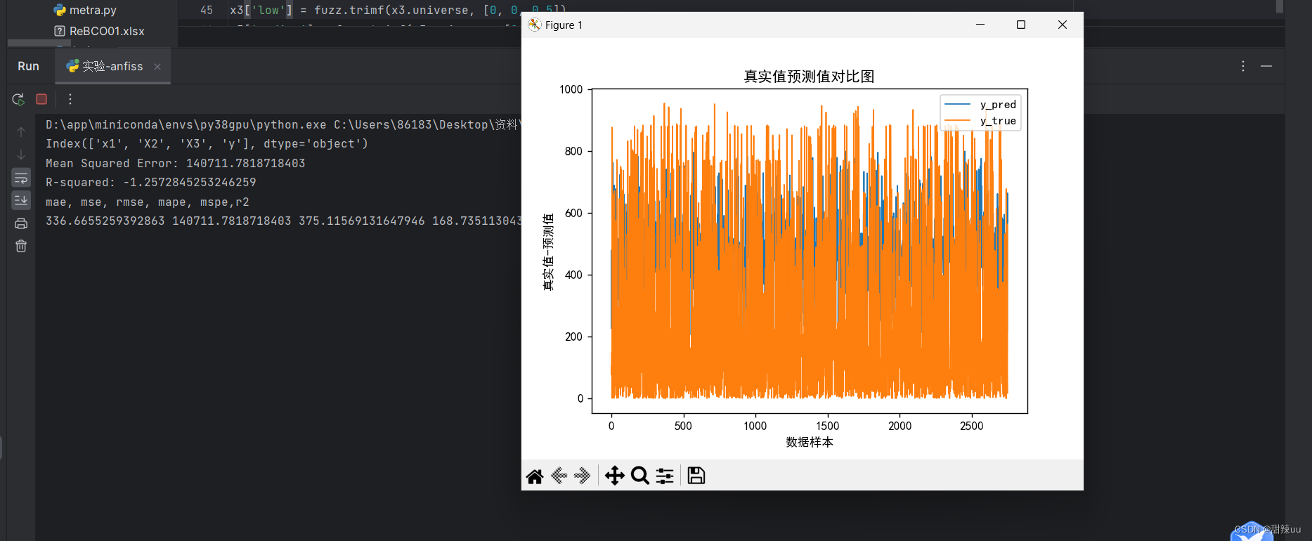 自适应神经模糊推理ANFIS价格预测实战 完整代码+数据_python运用自适应模糊神经网络模型anfis算法代码-CSDN博客