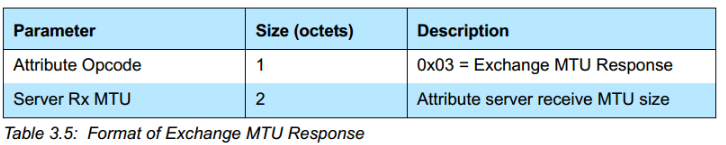 ESP32学习笔记十九之BLE协议GAP&GATT_remove the bond device-CSDN博客