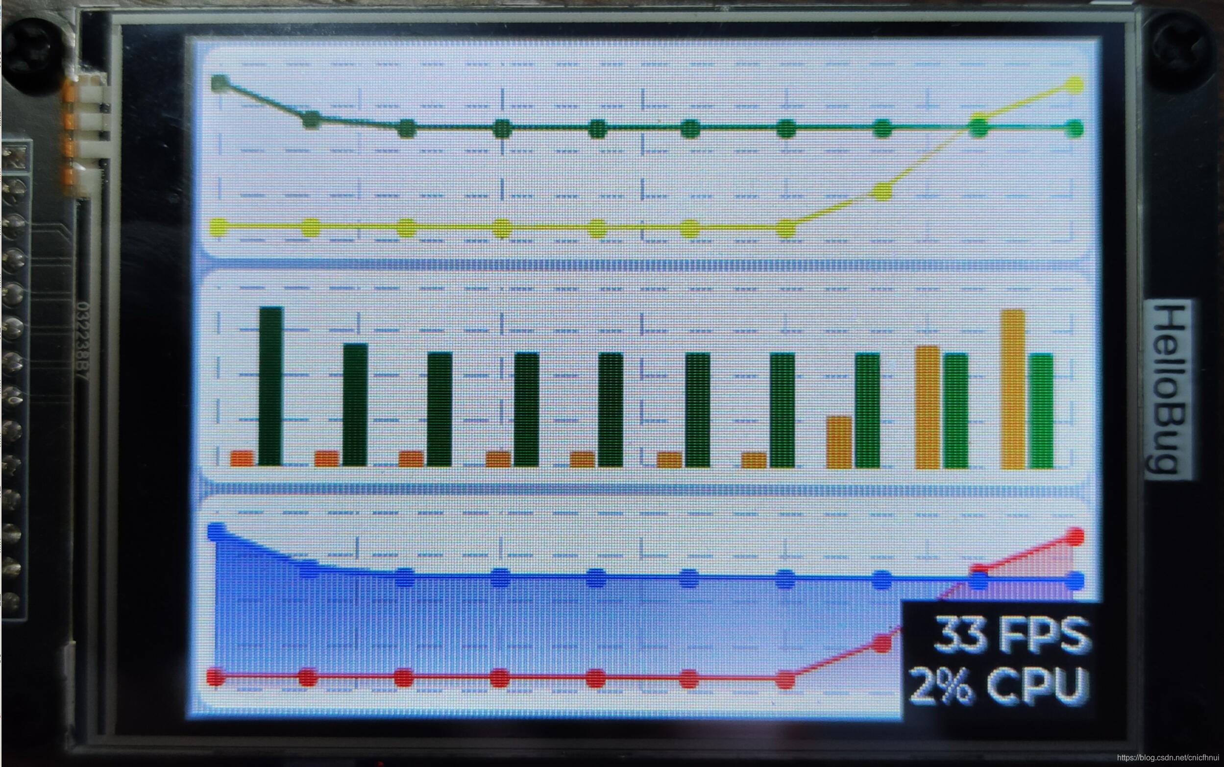 ESP32 开发笔记(四）LVGL控件学习 Chart 图表控件_lvgl 滚动曲线图 沁恒-CSDN博客