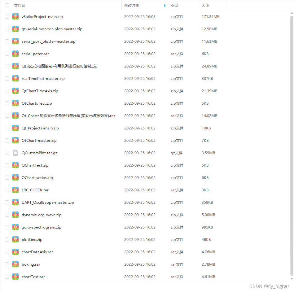 Qt Serial Chart 源码资源分享_serialchart下载-CSDN博客