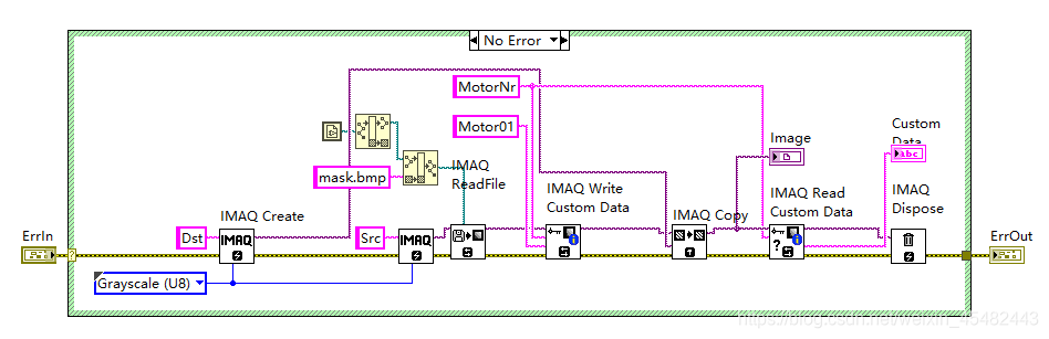 机器视觉学习笔记（三）——图像管理与显示（基于LabVIEW）_imaq get lcd roi vi-CSDN博客