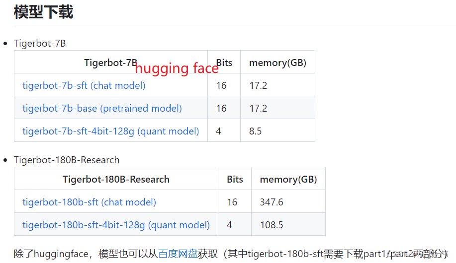 TigerBot和ChatGLM-6B大语言模型_tigerbot 大语言模型-CSDN博客