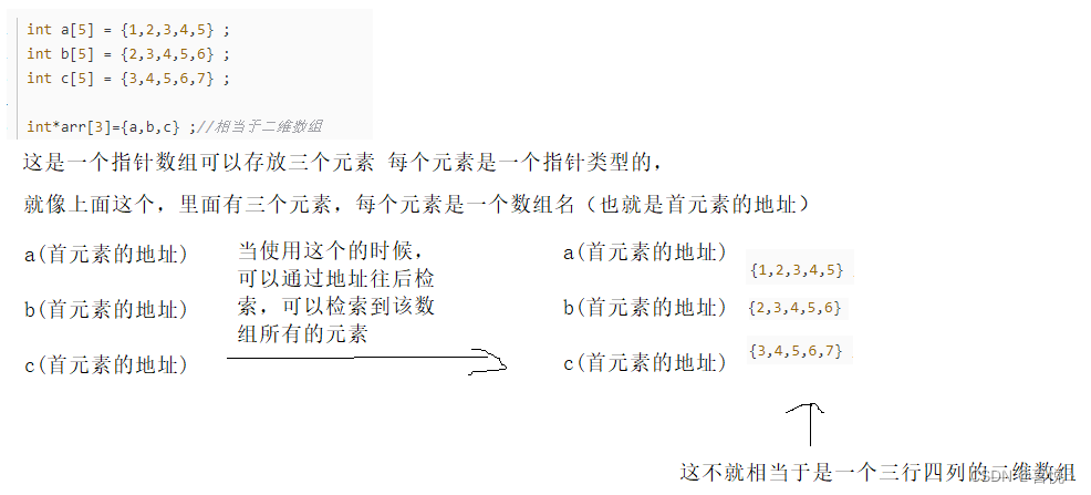 C语言指针，指针数组，数组指针，函数指针，函数指针数组c 字符串数组指针 Csdn博客