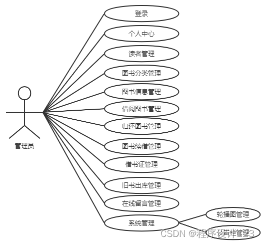基于java Web的图书管理系统的设计与实现javaweb实现图书管理系统 Csdn博客
