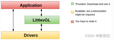 lv_arduino_arduino lvgl-CSDN博客