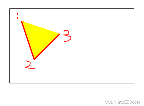 canvas中beginPath和closePath的理解和使用_canvas beginpath-CSDN博客