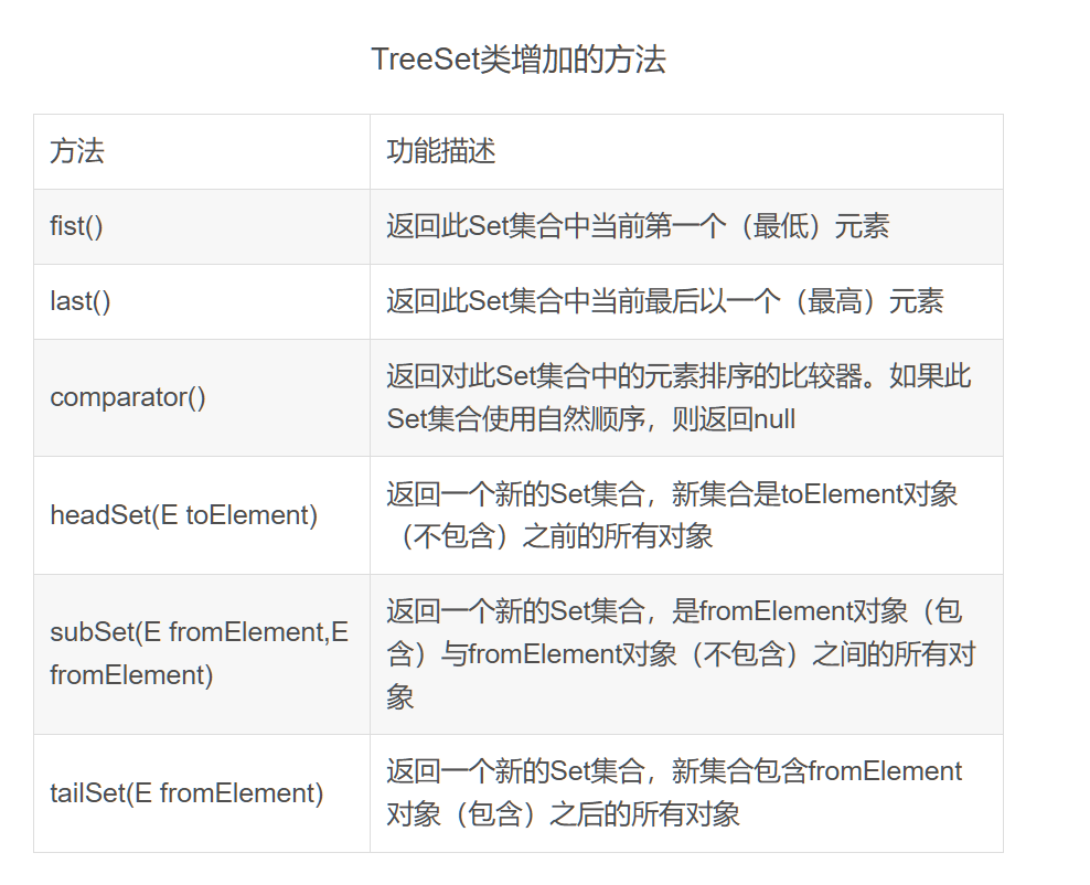 Java集合框架详解：Collection、List、Set与Map-CSDN博客