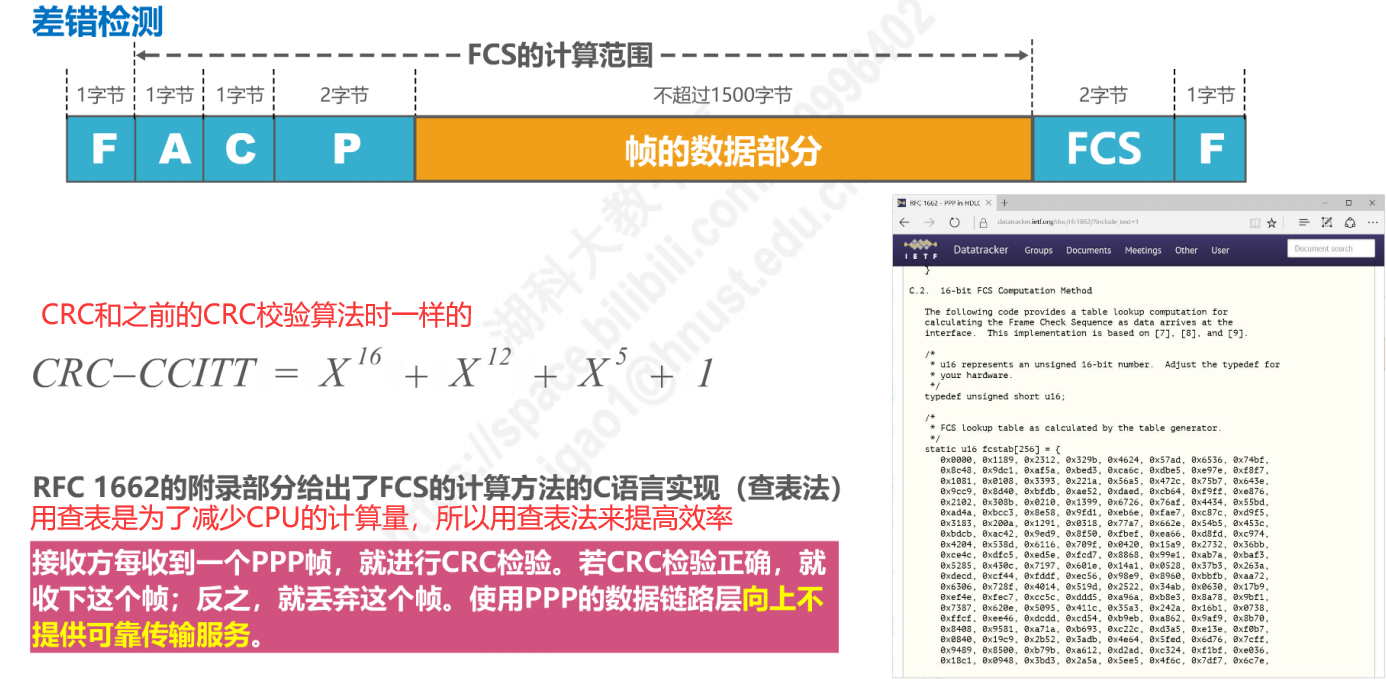 计算机网络（数据链路层）_difs sifs-CSDN博客