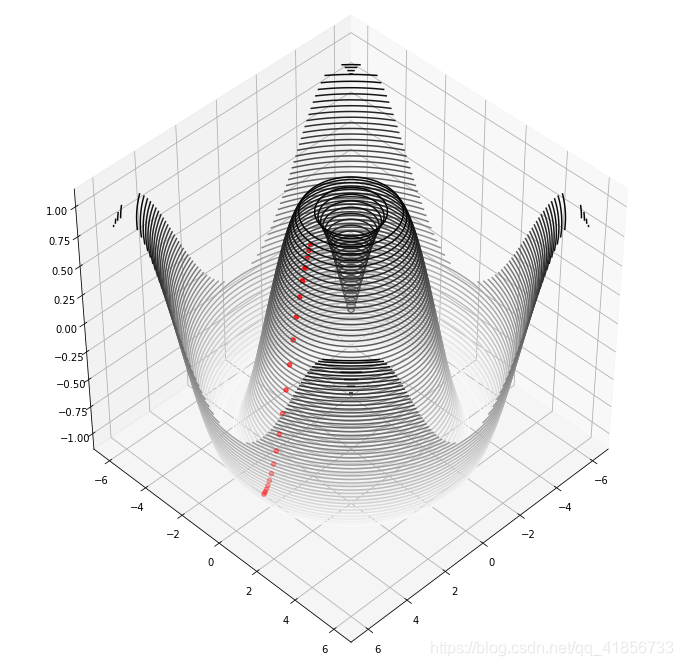 【python】梯度下降法可视化学习过程记录（matplotlib绘制三维图形、ipywidgets包的使用等）matplotlib 三维曲面 梯度下降 Csdn博客