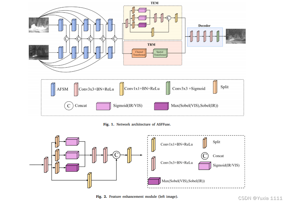 Semantic perceptive infrared and visible image fusion Transformer-CSDN博客