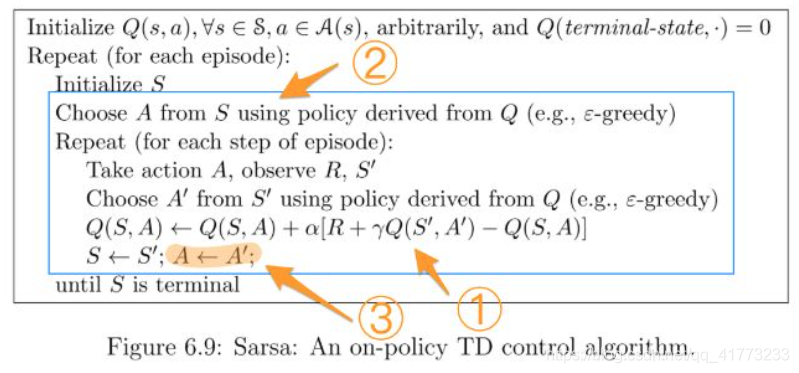 强化学习之图解PPO算法和TD3算法_ppo网络结构-CSDN博客