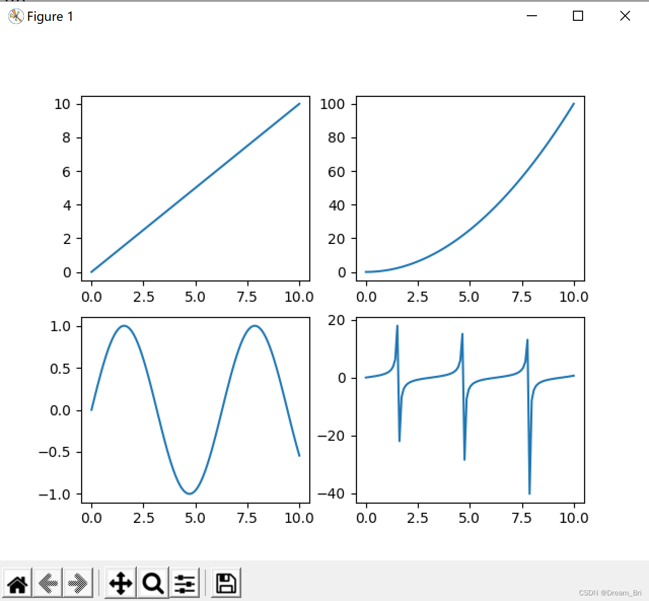 plt.figure、plt.subplot介绍以及绘制图中图(含代码)-CSDN博客
