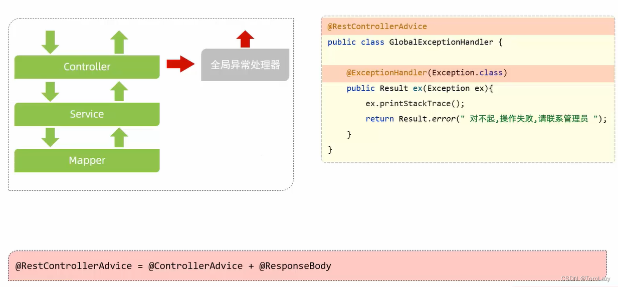 【Java Web】012 -- SpringBootWeb综合案例（登录功能、登录校验、异常处理）_javaweb 设置登录信息失效返回用户信息失效-CSDN博客