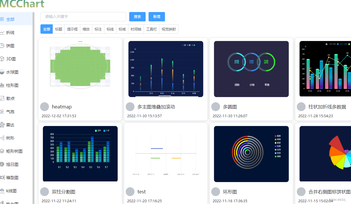 Echarts 案例大全 Chartlib Chartsdev Ppchart Madeapie Mcchart Csdn博客