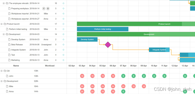 dhtmlxgantt pro 7.1.10 | dhtmlxgantt 专业版 7.1.10-CSDN博客