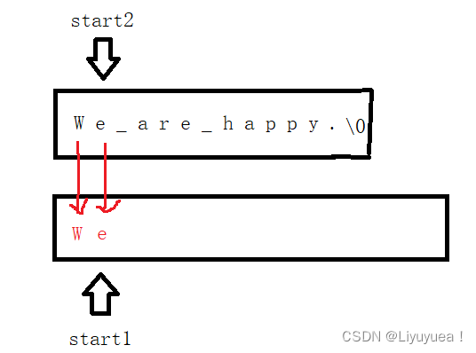 1【刷爆leetcode】替换空格(多方法、多思路解决)leetcode 替换空格 Csdn博客