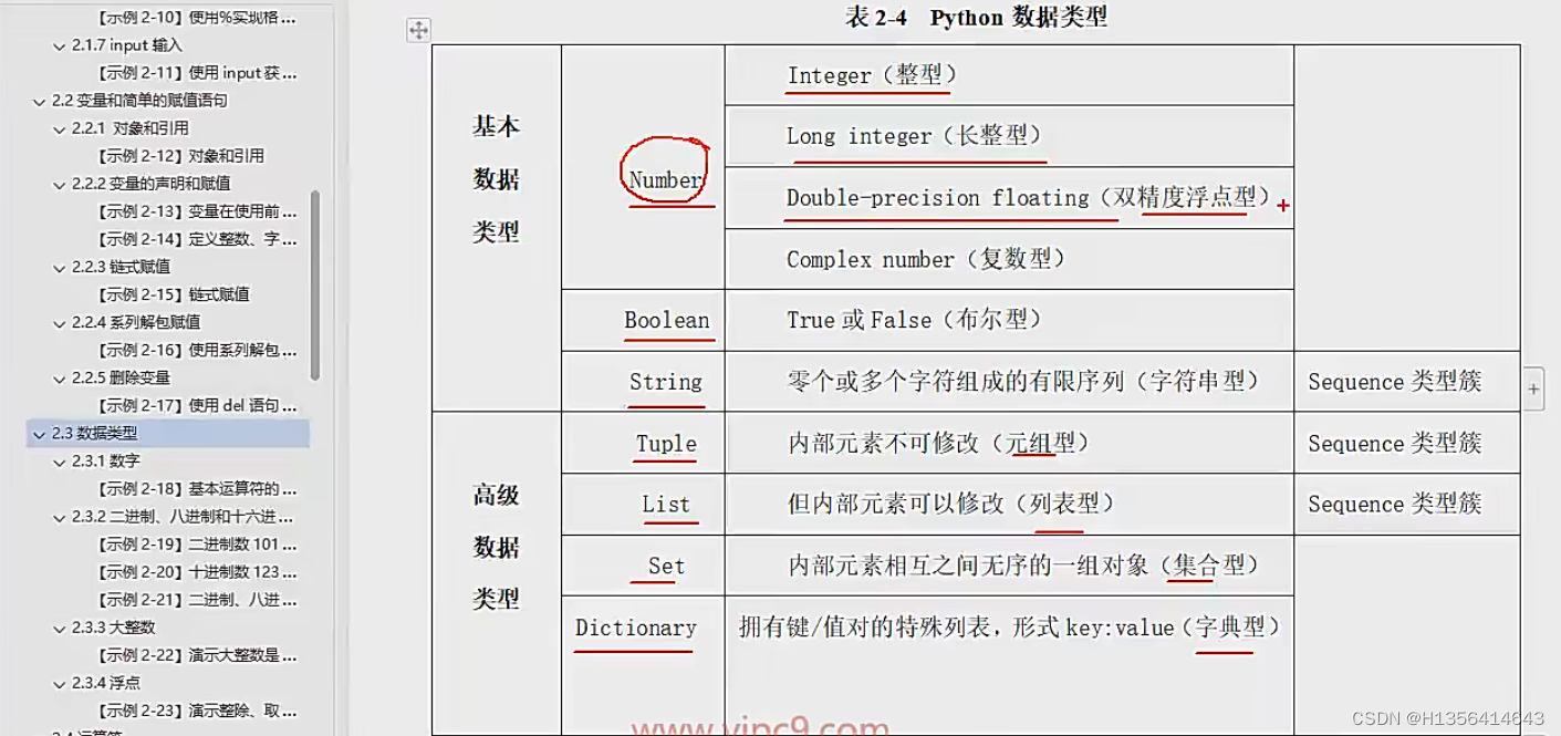 Python 数据类型 Csdn博客 3710