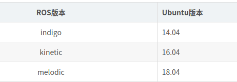 Ubuntu18.04安装Ros Melodic 以及测试rviz_ubuntu打开rviz-CSDN博客