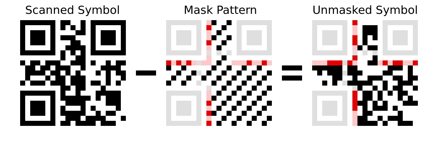 WebRTC系列——FEC：Reed–Solomon codes for coders(纠错码)_reed solomon code-CSDN博客