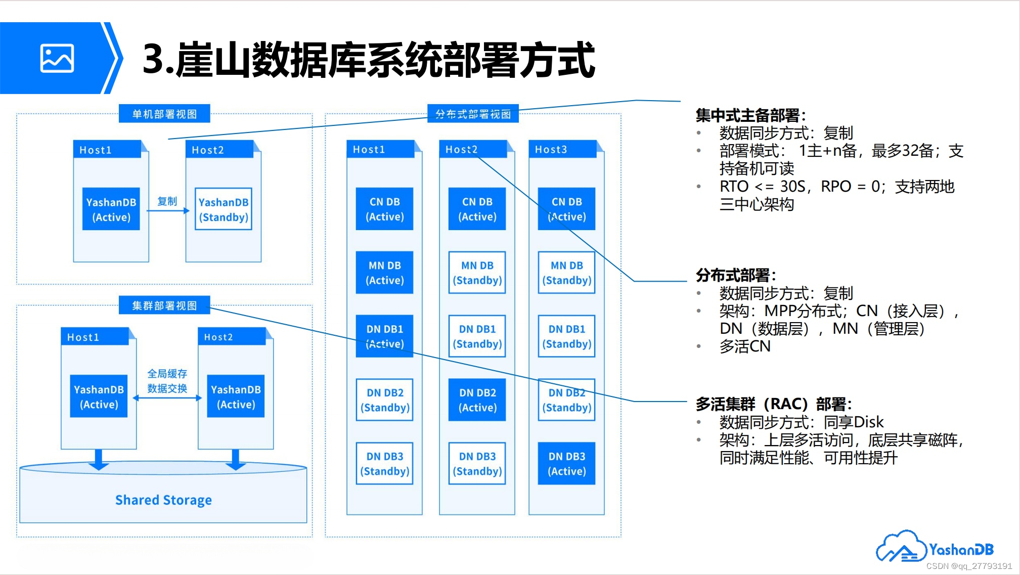 「YashanDB培训心得」学习YashanDB心得#yashandb#与#yca#_涯山数据库 开源-CSDN博客
