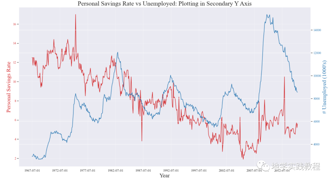 50种python论文绘图合集，从入门到精通含代码python科研绘图 Csdn博客